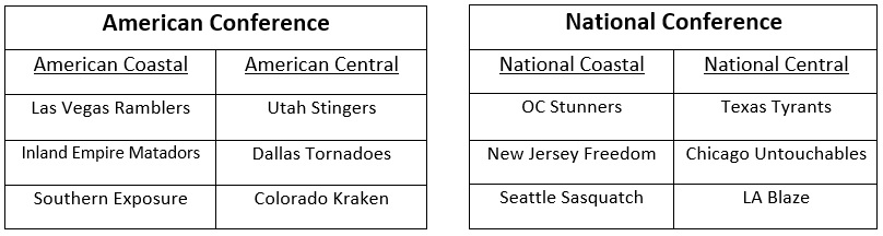 Breakdown of the 2022 Season and Conference Divisions. – OC Stunners